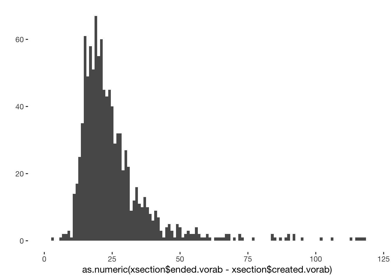1_wrangle_data.utf8.md 1_wrangle_data.utf8.md